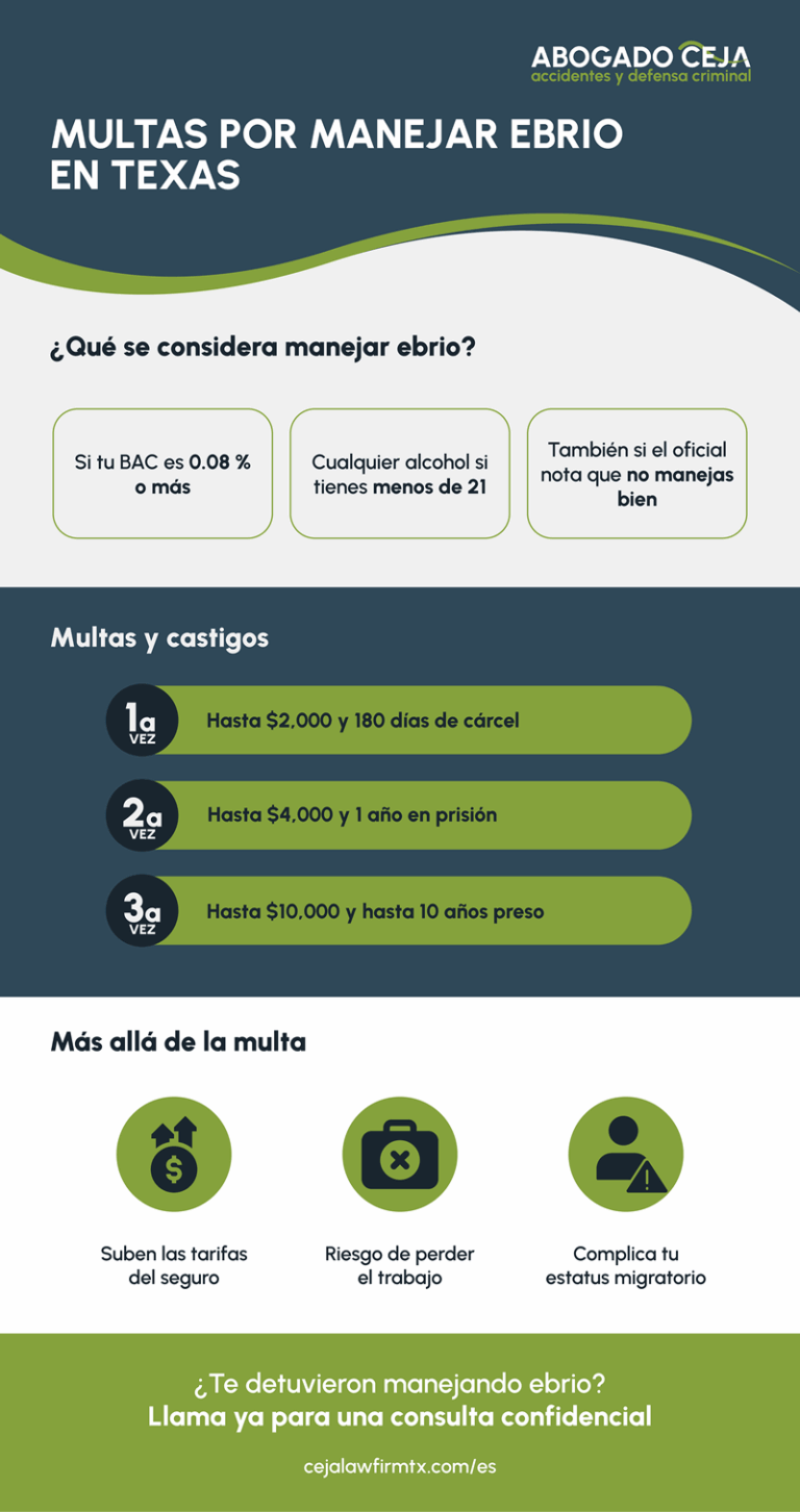 ¿De cuánto es la multa por manejar ebrio en Estados Unidos? - Abogado Ceja